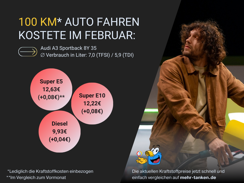 PM Mehr Tanken Februar 2025 - Motor Presse Stuttgart